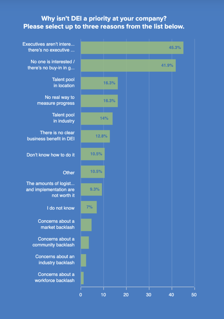 Your DEI strategic plan: The road is fraught with hurdles - Workable