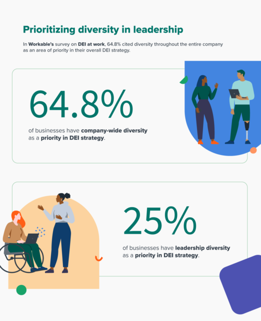 Diversity in leadership: Why it matters and what you can do - Workable