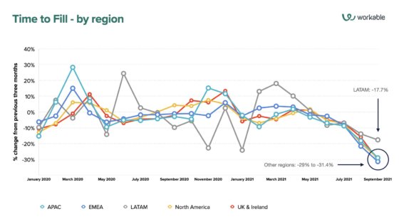 Your Hiring Pulse report for November 2021 - Workable