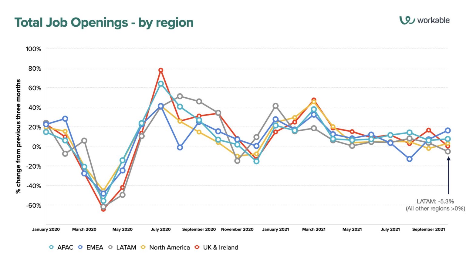 Your Hiring Pulse report for November 2021 - Workable