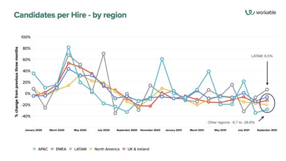 Your Hiring Pulse report for November 2021 - Workable