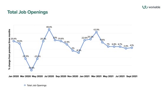 Your Hiring Pulse report for October 2021 - Workable