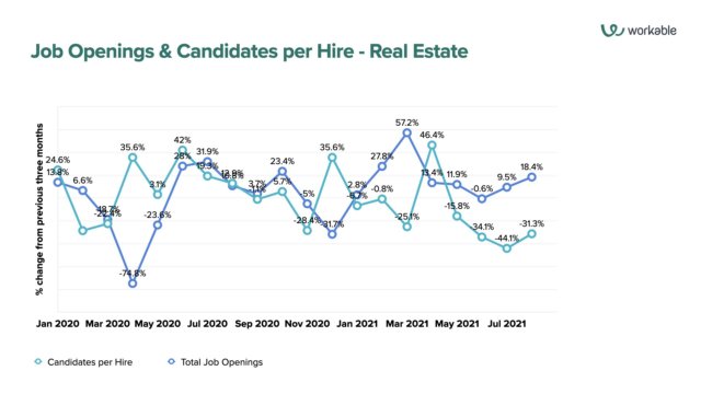Your Hiring Pulse report for October 2021 - Workable