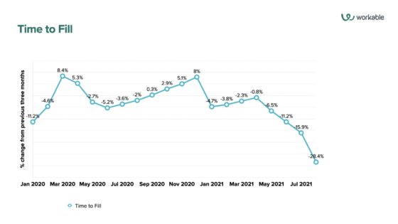 Your Hiring Pulse report for October 2021 - Workable