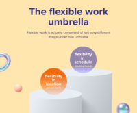 INFOGRAPHIC: Flexible work arrangements and US priorities - Workable