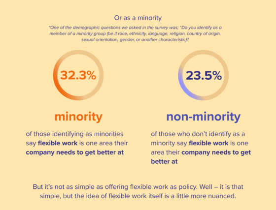 INFOGRAPHIC: Flexible work arrangements and US priorities - Workable