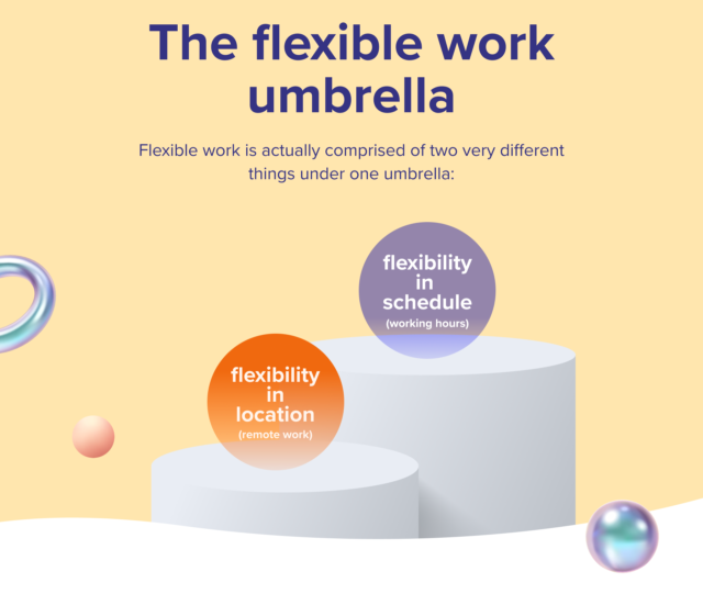 INFOGRAPHIC: Flexible work arrangements and US priorities - Workable