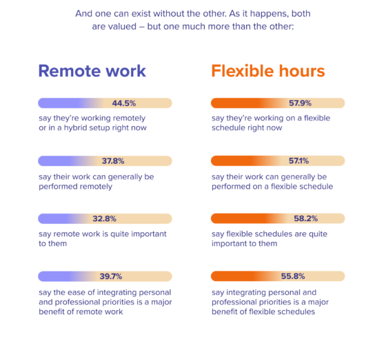 INFOGRAPHIC: Flexible work arrangements and US priorities - Workable