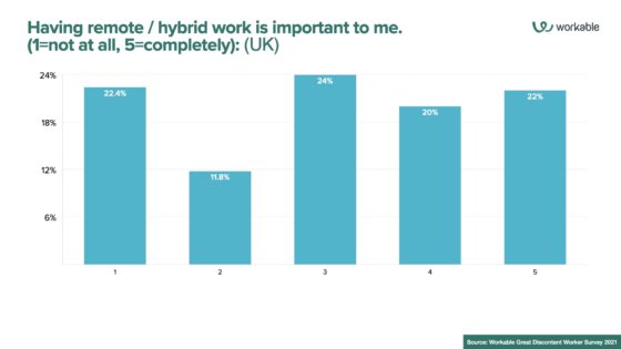 Benefits of working remotely: UK workers get back an hour a day – and ...
