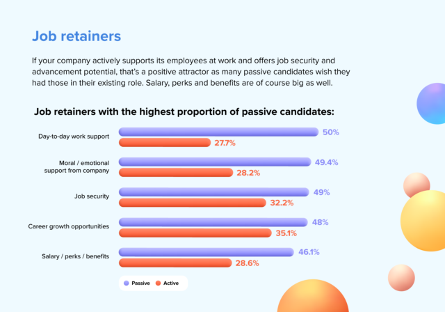 INFOGRAPHIC: How Do You Lure Passive Candidates in the US? - Workable