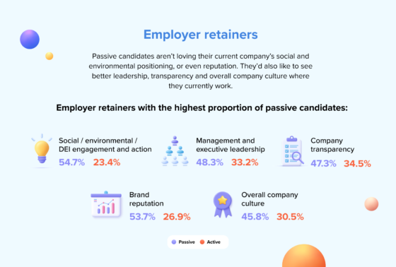 INFOGRAPHIC: How Do You Lure Passive Candidates in the US? - Workable