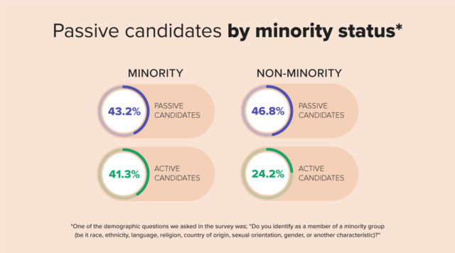 INFOGRAPHIC: 45% of UK workers are passive candidates. Who are they ...
