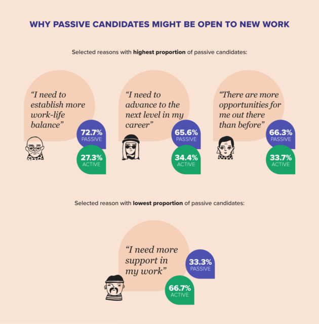 INFOGRAPHIC: 45% of UK workers are passive candidates. Who are they ...