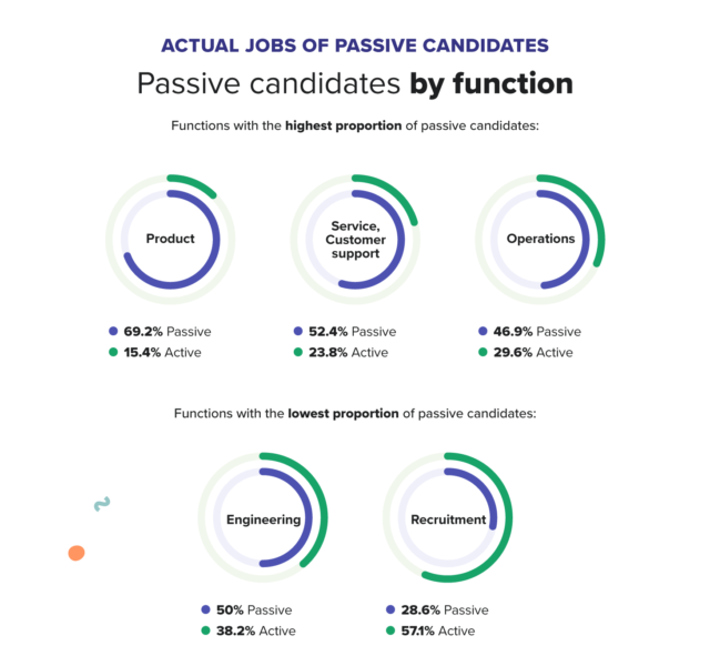 INFOGRAPHIC: 45% of UK workers are passive candidates. Who are they ...