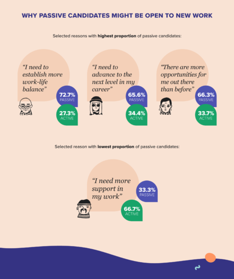 INFOGRAPHIC: 45% of UK workers are passive candidates. Who are they ...