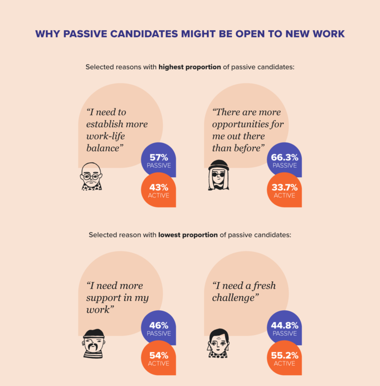 INFOGRAPHIC: 37% of US workers are passive candidates. Who are they ...