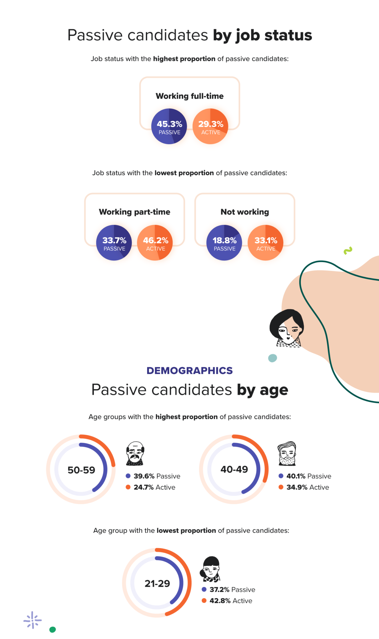INFOGRAPHIC: 37% of US workers are passive candidates. Who are they ...