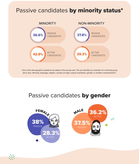 INFOGRAPHIC: 37% of US workers are passive candidates. Who are they ...