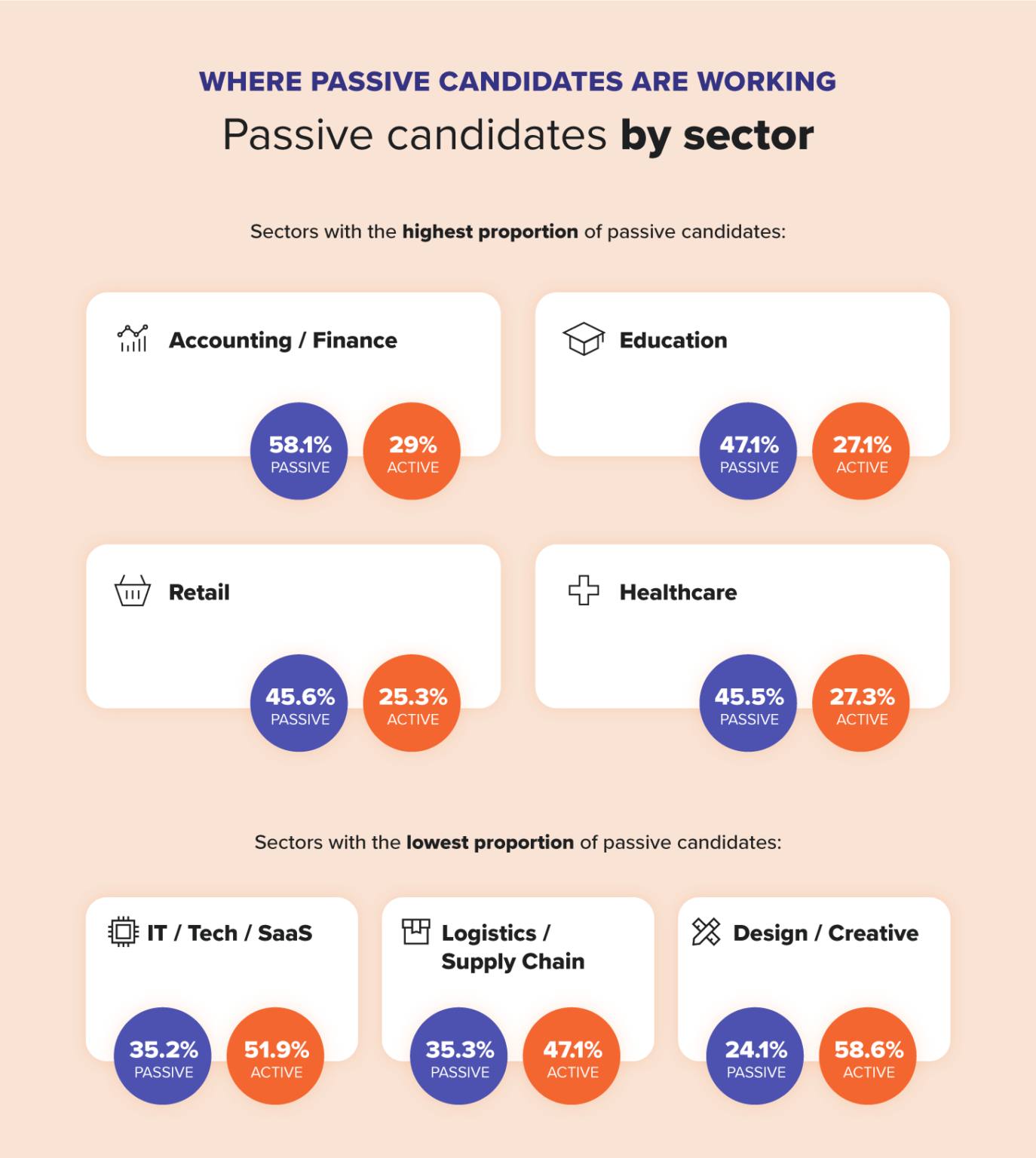 INFOGRAPHIC: 37% of US workers are passive candidates. Who are they ...