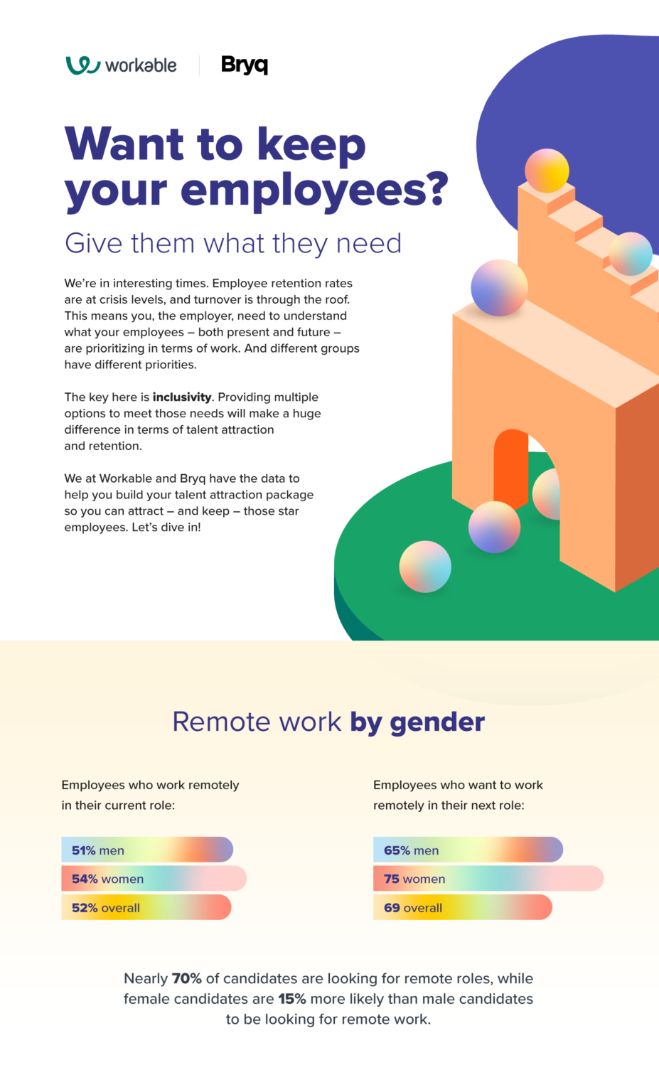 INFOGRAPHIC: Want to keep your employees? Give them what they need ...