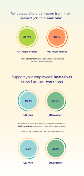 INFOGRAPHIC: Want to keep your employees? Give them what they need ...