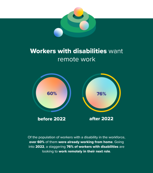 INFOGRAPHIC: Want to keep your employees? Give them what they need ...