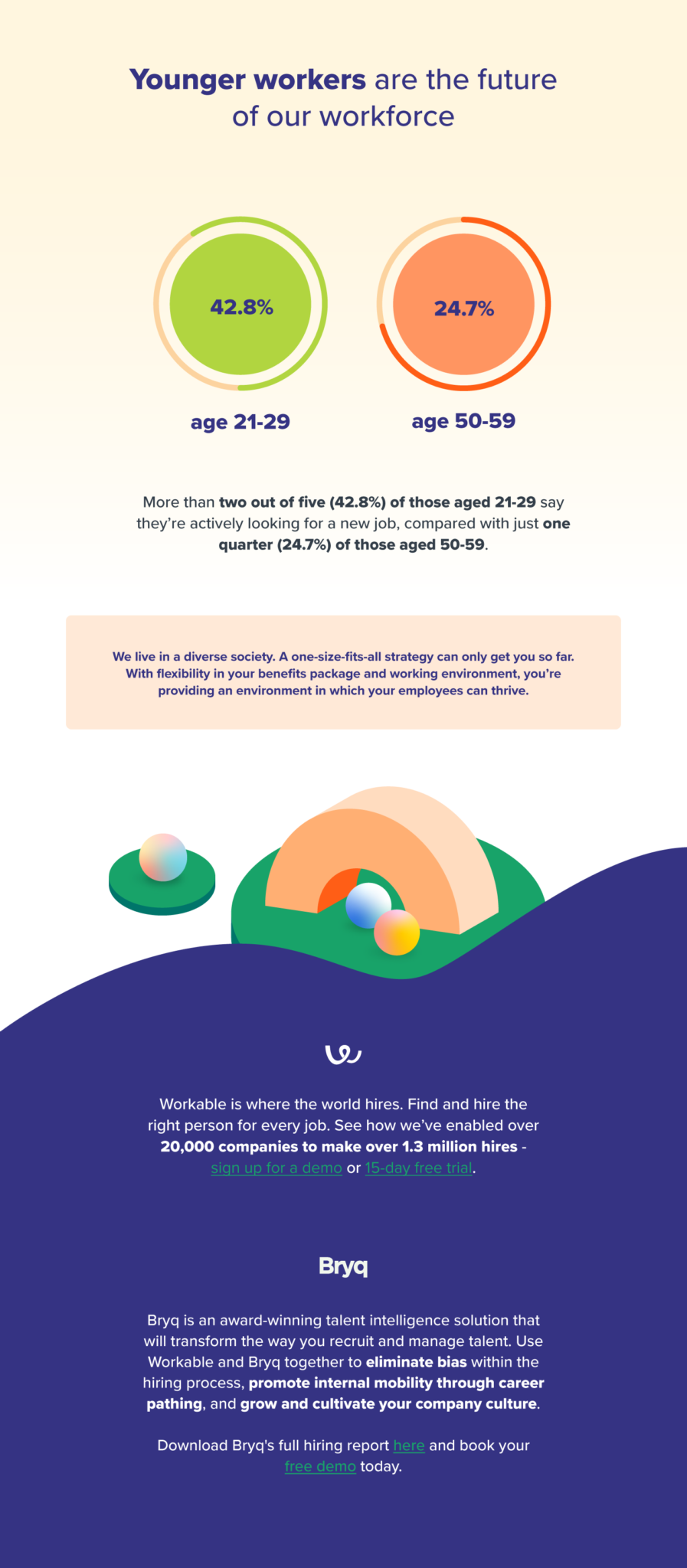 INFOGRAPHIC: Want to keep your employees? Give them what they need ...