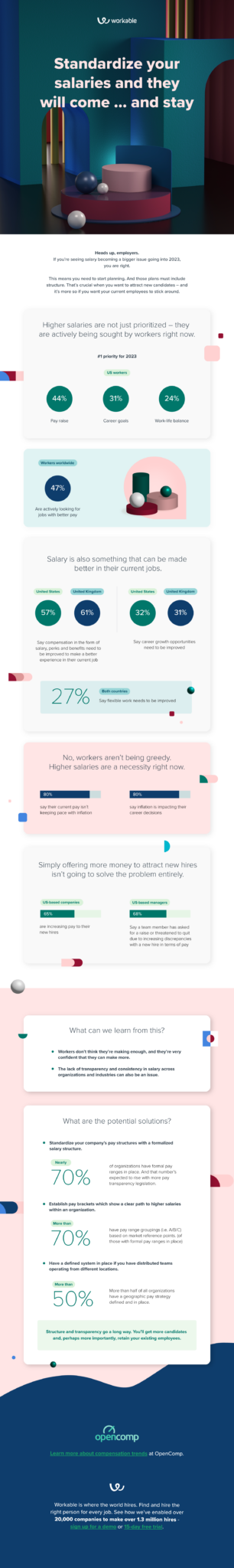 INFOGRAPHIC: Standardize your salaries and they will come (and stay ...