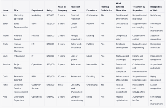 Create exit interview reports in minutes using ChatGPT - Workable